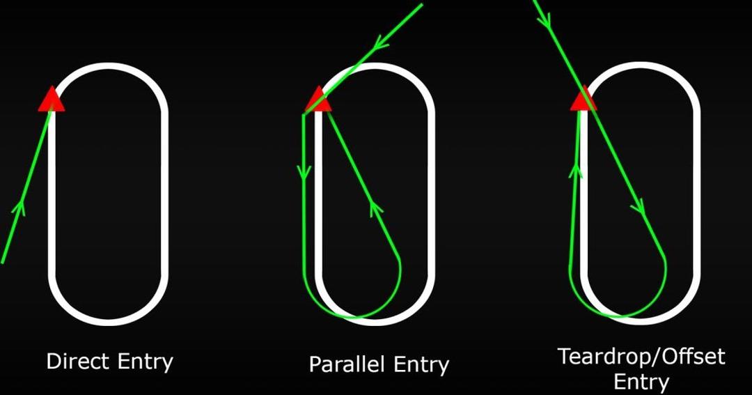 Holding Patterns: Direct, Teardrop, and Parallel Entries Explained ...