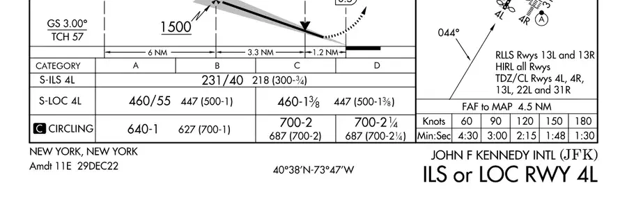 RNAV GPS Approaches Explained — LPV vs LNAV in MSFS | SimTuts Guides