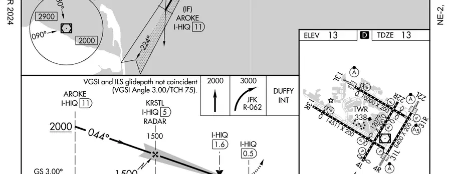 RNAV GPS Approaches Explained — LPV vs LNAV in MSFS | SimTuts Guides ...