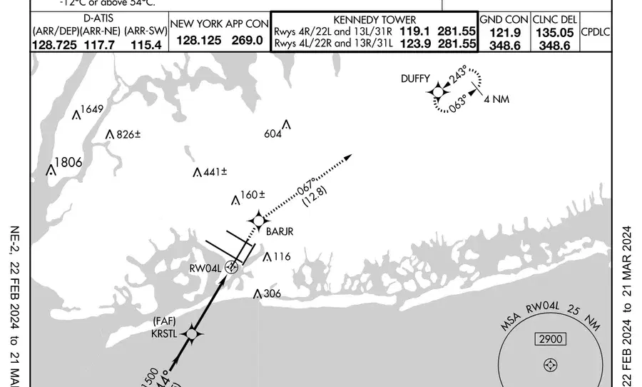 RNAV GPS Approaches Explained — LPV vs LNAV in MSFS | SimTuts Guides ...