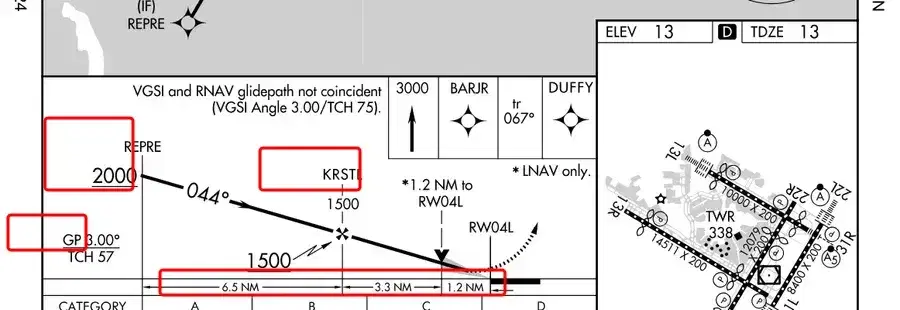 RNAV GPS Approaches Explained — LPV vs LNAV in MSFS | SimTuts Guides ...