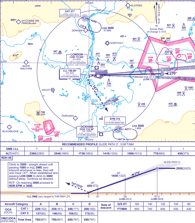 How to Read Approach Plates & Charts for MSFS 2024 | SimTuts Guides