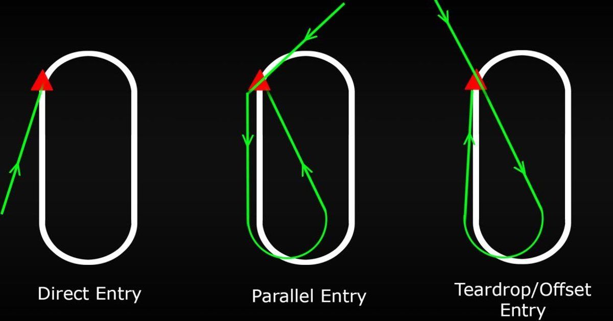 Holding Patterns: Direct, Teardrop, and Parallel Entries Explained ...