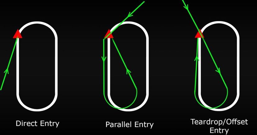 Holding Patterns: Direct, Teardrop, and Parallel Entries Explained ...