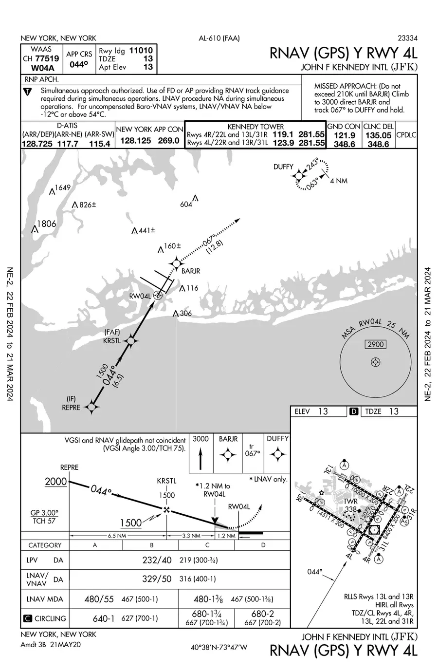 RNAV GPS Approaches Explained — LPV vs LNAV in MSFS | SimTuts Guides ...